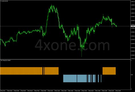 Rsi Filter V1 Indicator 4xone