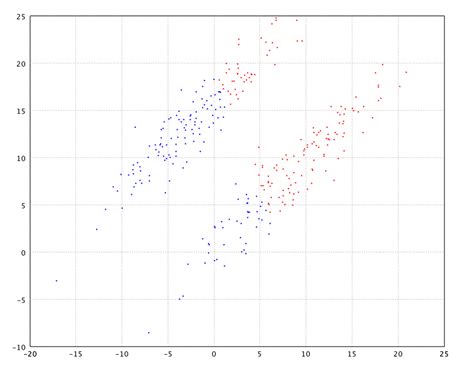 Smile Clustering