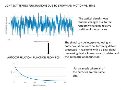 Photon Correlation Spectroscopy Ppt