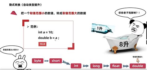【day3 运算符】 csdn博客