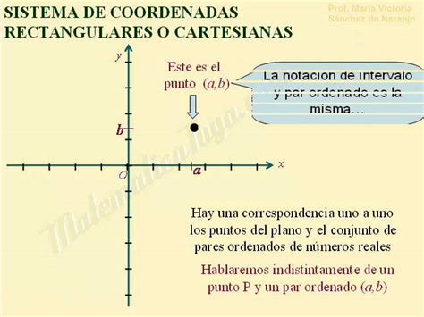 Cmo Est Formado Un Sistema De Coordenadas Cartesianas Sistemas De
