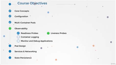 Liveness Probes Kodekloud Notes