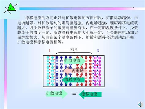 Pn结的形成电子教案文档之家