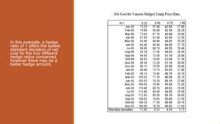 Risk Exposure And Hedging PPTX