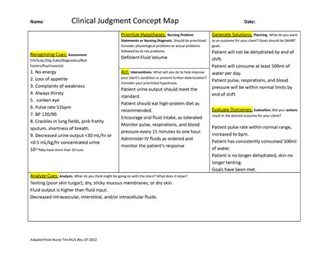 Nur215 Module 3 Concept Map Assignment Dehydration Name
