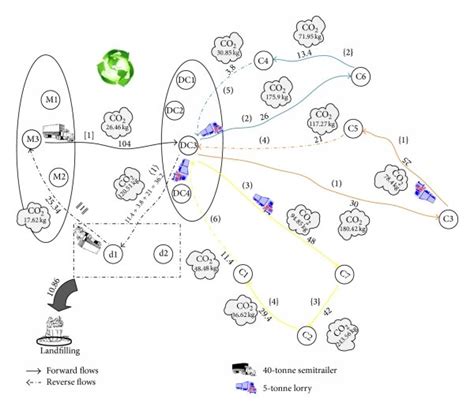 optimal closed loop chain of the numerical experiment with considering