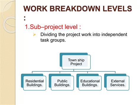 Work Breakdown Structure WBS PPTX