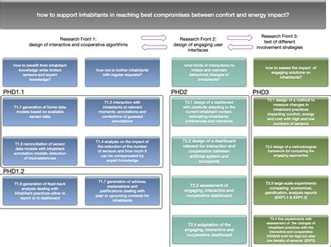 Methods Learning Home