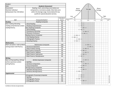 Wiat 4 Chart For Pc Excel Etsy