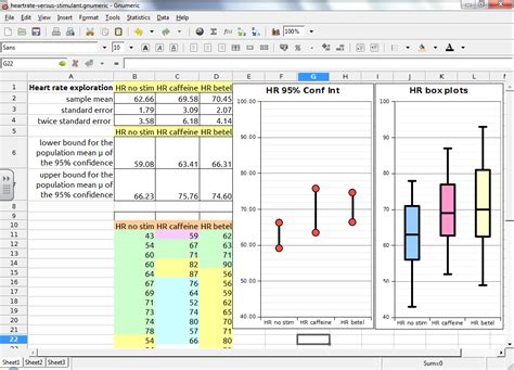 Introduction To Statistics Using Calc And Gnumeric