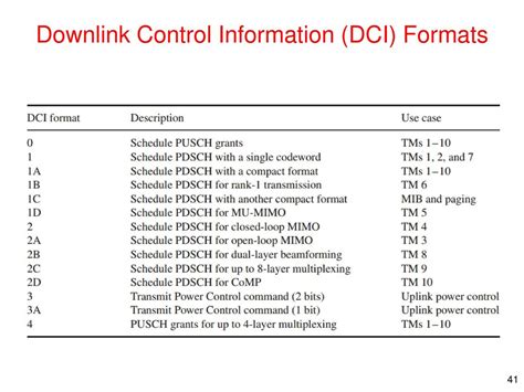 Week 10 Inter Cell Interference Coordination Icic 干擾協調 Ppt Download