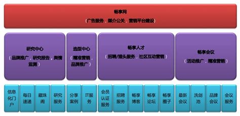 畅享网图册 360百科