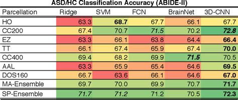 table 1 from ensemble learning with 3d convolutional neural networks