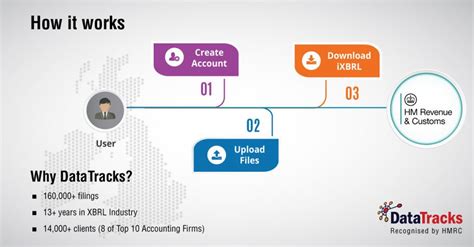 Hmrc And Ixbrl Tagging What You Should Know Datatracks