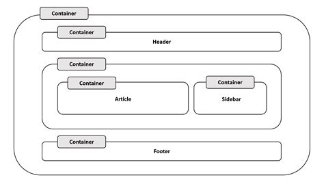 Memahami Dasar Dasar Layout Didalam Bootstrap Ambiskode