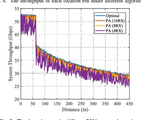 figure 5 from deep reinforcement learning based train ground