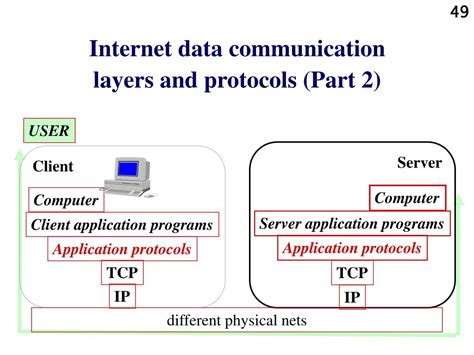 PPT Computer Networks Data Communication And Internet PowerPoint Presentation ID 1006828