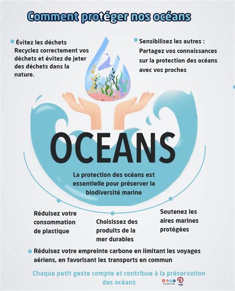 Infographie Les Gestes à Adopter Pour Protéger Nos Océans
