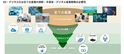 次世代デジタルインフラの構築 Nedo グリーンイノベーション基金