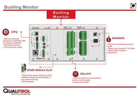 Qualitrol Bushing Monitoring Pdf