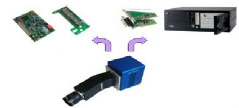 Possibilities Of Data Processing FPGA And DSP Based Hardware Or Download Scientific Diagram