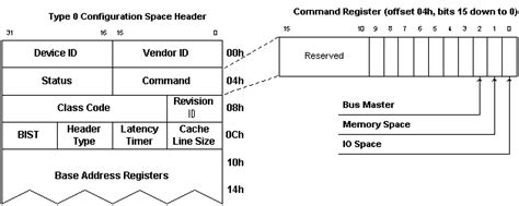 Generating User Msi X Interrupts In The Qdma Subsystem For Pl Pcie4 And