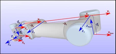 Universal Robots Dh Parameters For Calculations Of Kinematics And Dynamics