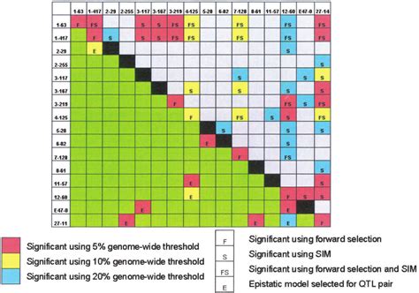 All Quantitative Trait Loci Qtl For Body Weight At 112 Days Of Age Download Scientific