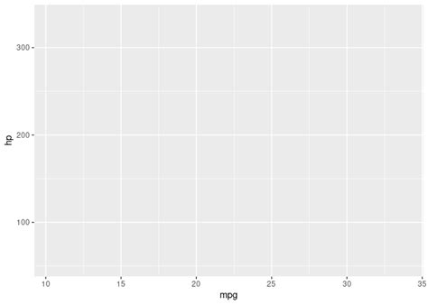 Plot Is Not Coming Up In Plot Area Tidyverse Posit Community