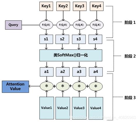 Darqn——deep Attention Recurrent Q Network学习 Csdn博客