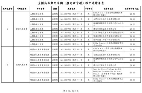 胰岛素专项集采拟中选结果公布，价格均降至每支80元以下 10 公司 澎湃新闻 The Paper
