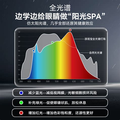 双臂国AA微导台灯 孩视宝官网