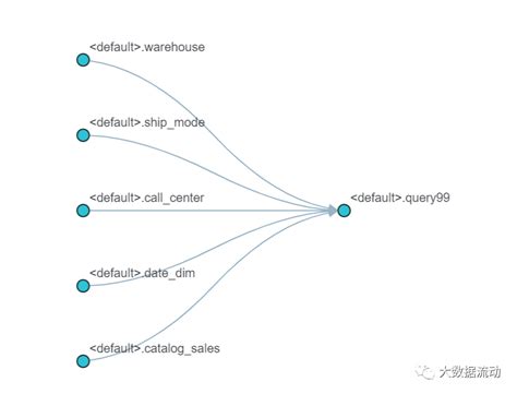【开源项目推荐】通用sql数据血缘分析工具——sqllineage csdn博客