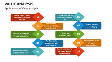 Value Analysis Template For PowerPoint And Google Slides PPT Slides