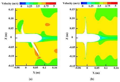 Hydrodynamic Performance And Vortex Structure Analysis Of A Toroidal Propeller