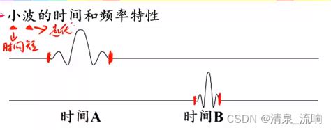 现代信号处理——时频分析与时频分布（小波变换）小波变换时频分析 Csdn博客