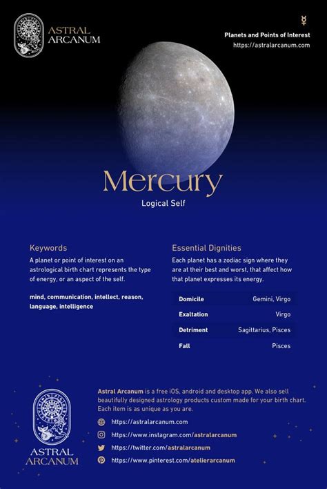 Mercury Sign In Astrology Planet Meaning Zodiac Symbolism