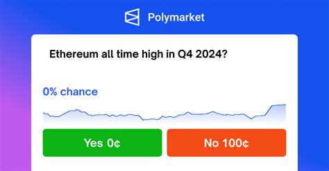 Ethereum All Time High Wen Ethereum All Time High Wen