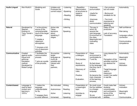 Methodology Chart 1 1 Ppt