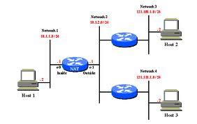 Setting NAT Pada Router MikroTik Via Winbox Buku Harian TKJ