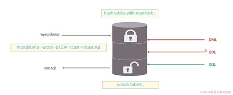 Mysql简单锁知识mysql数据库表金额相加怎么不使用锁 Csdn博客 Mysql简单锁知识mysql数据库表金额相加怎么不使用锁 Csdn博客