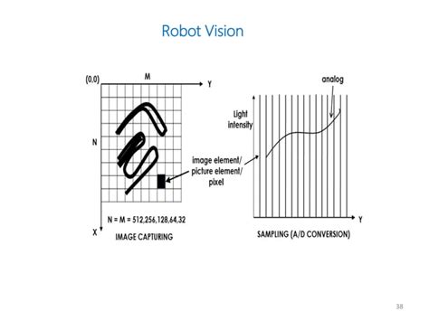 Robotics Ppt Ppt Free Download