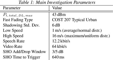table 1 from handover parameter optimization in wcdma using fuzzy