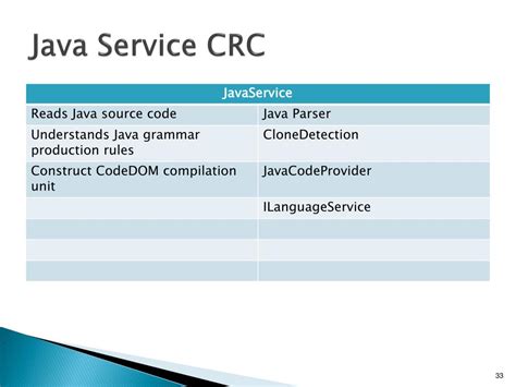 Ppt Cross Language Clone Analysis Team Presentation Powerpoint Presentation Id1870324