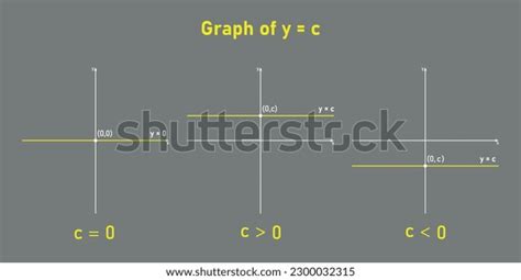 Graph Constant Function Horizontal Line Types Stock Vector Royalty Free 2300032315 Shutterstock