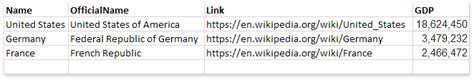 Hyperlink Column Business Intelligence Dashboard Devexpress