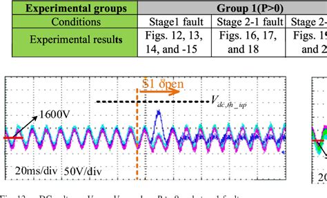 Figure From A Simple Online Fault Location And Tolerant Control Strategy For Power Electronic