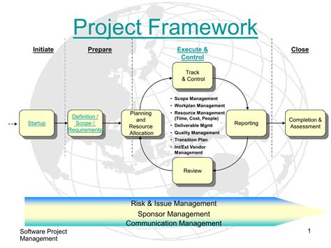 Software Project Management