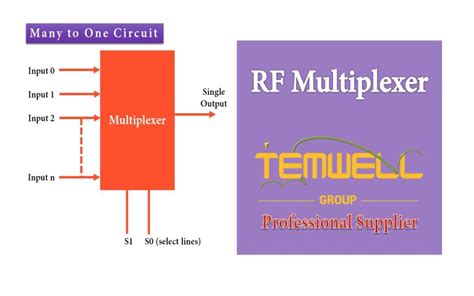 What Is Rf Multiplexer With Multiple Frequency Bands Temwell Corporation