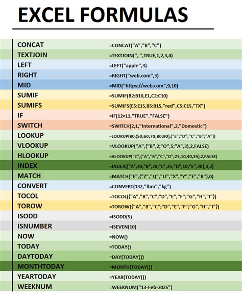 7 Microsoft Excel Ideas In 2025 Microsoft Excel Microsoft Excel